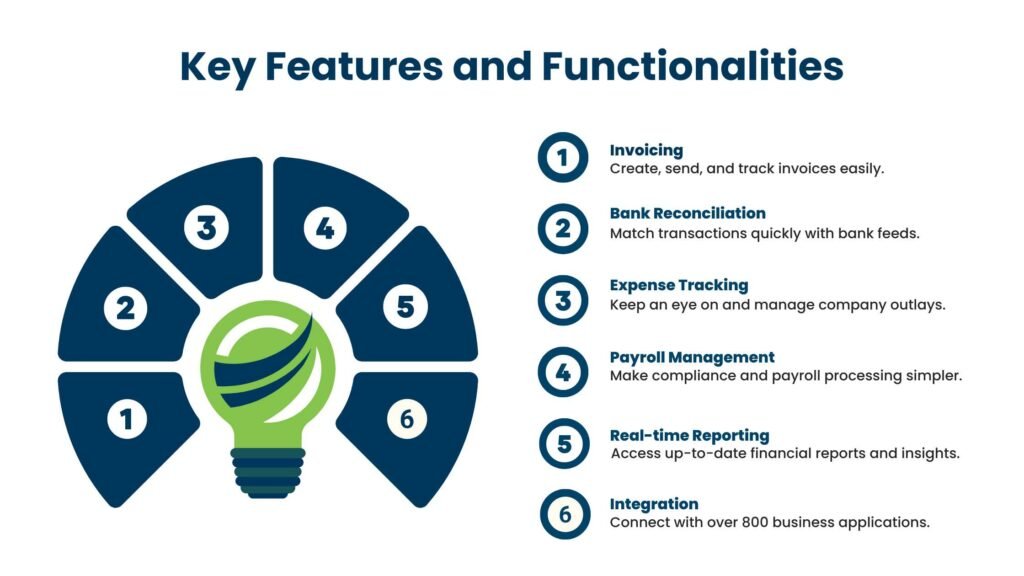 Revolutionizing Workflow Efficiency with Xero: NCS Global Success - NCS ... Revolutionizing Workflow Efficiency with Xero: NCS Global Success - NCS ...